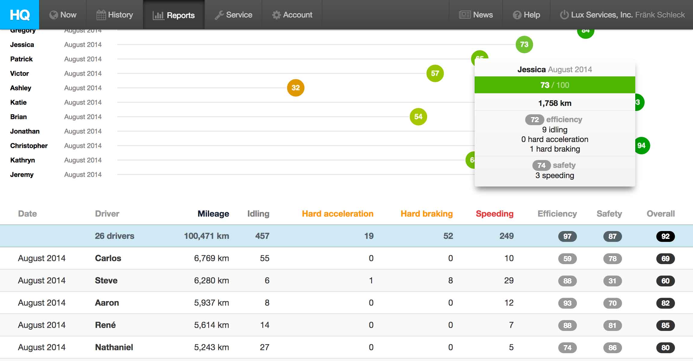 GPS POLICE | ECHO | Affordable real-time vehicle tracking
