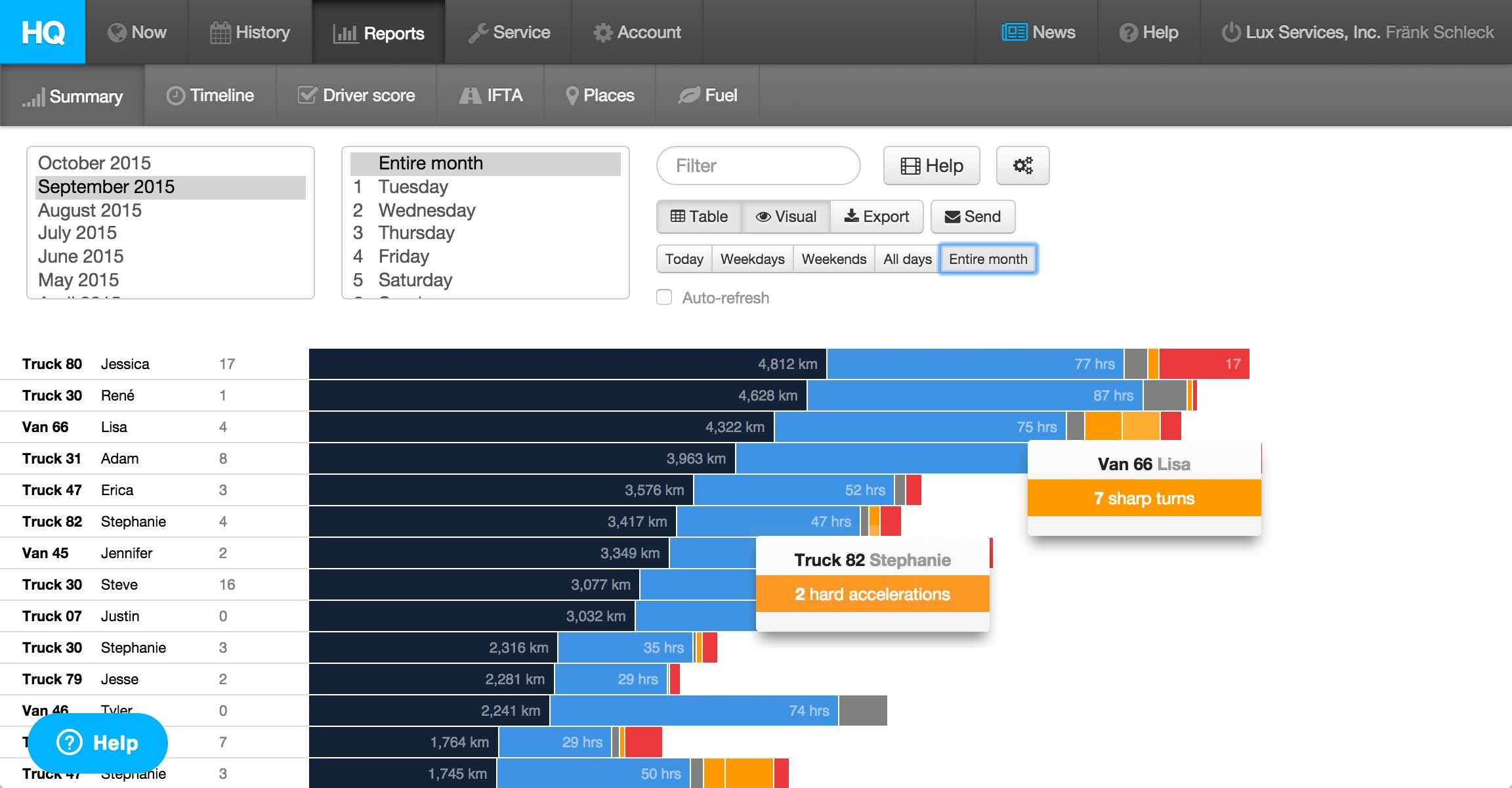GPS POLICE | LINK | Real-time vehicle tracking