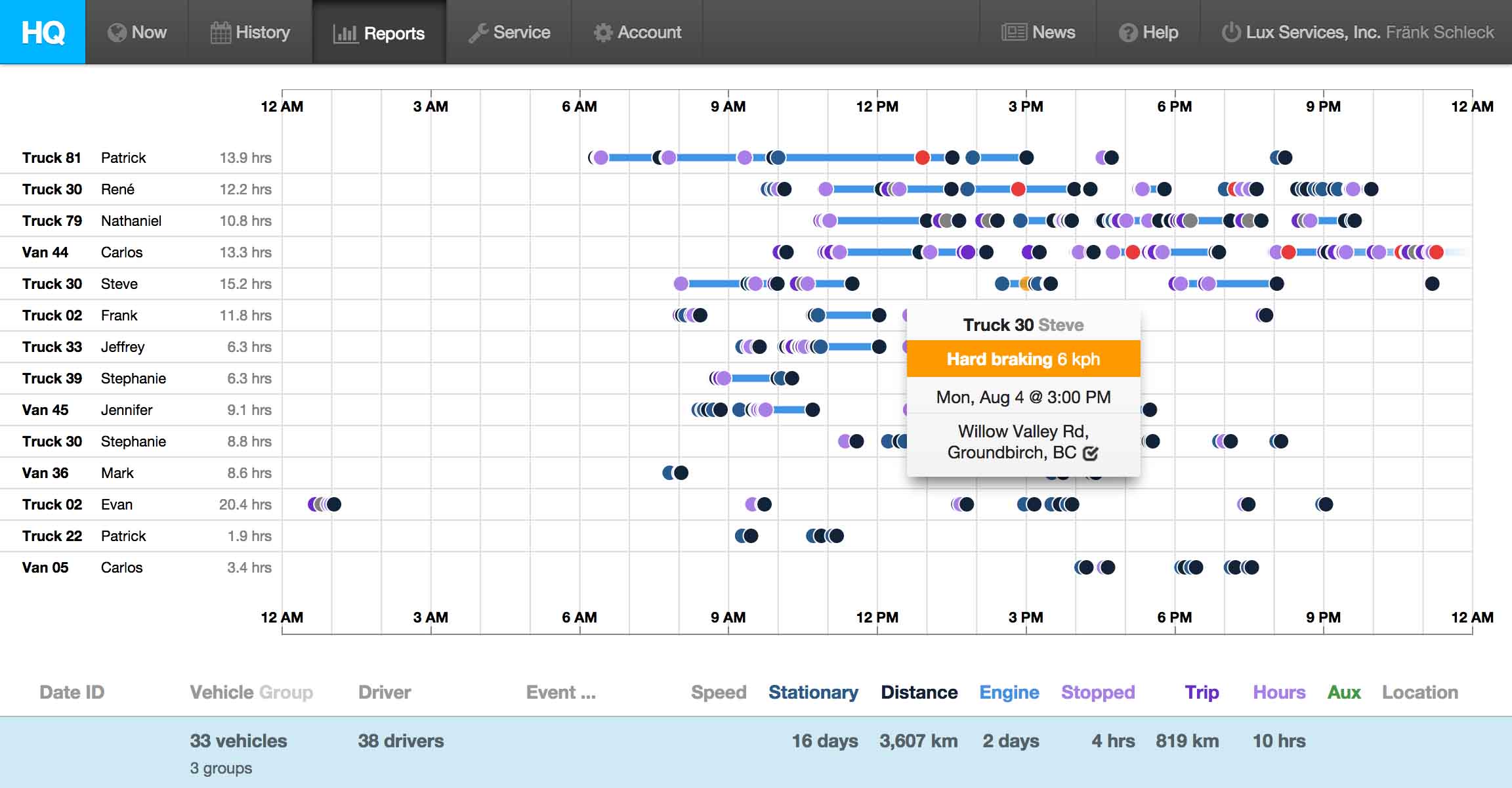 GPS POLICE | LINK | Real-time vehicle tracking